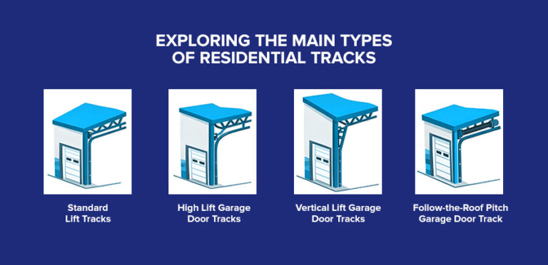 Garage Door Track Options Guide for NC Homes